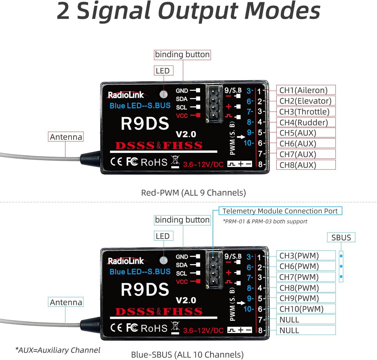 Radiolink R9DS Radio Receiver – SPEXDRONE-STORE