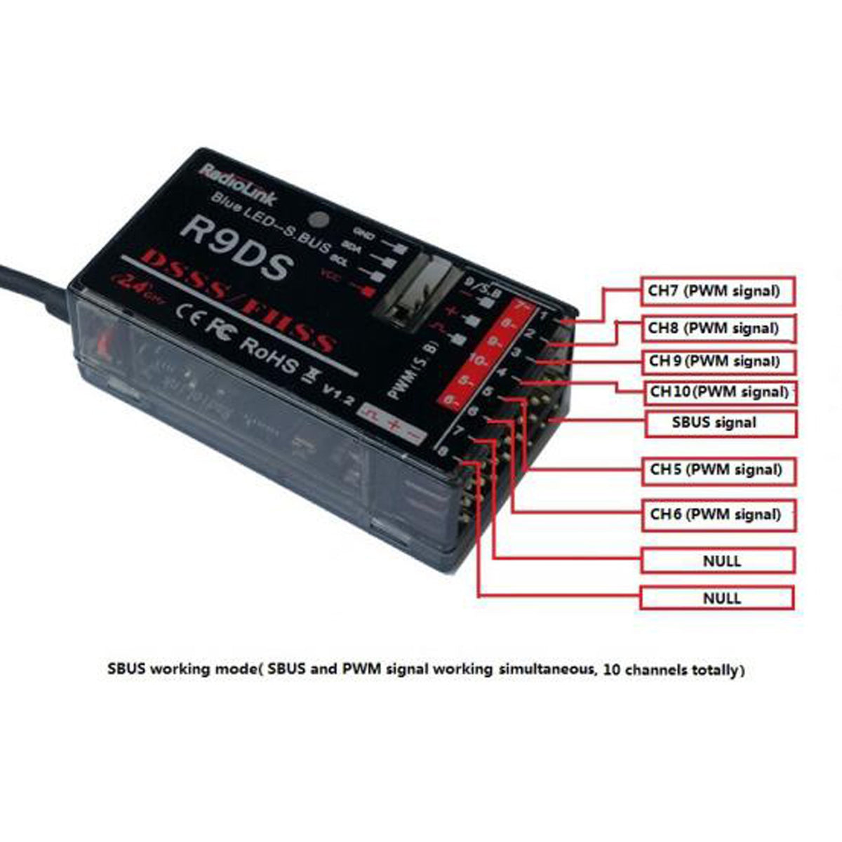 Radiolink R9DS Radio Receiver – SPEXDRONE-STORE